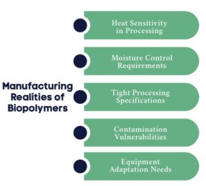Is PLA and PBAT the Future of Sustainable Packaging?
