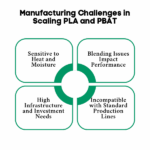 Is PLA and PBAT the Future of Sustainable Packaging?